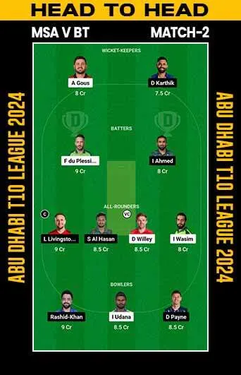 Abu Dhabi T10: MSA vs BT Dream11 Prediction, Fantasy Cricket Tips ...