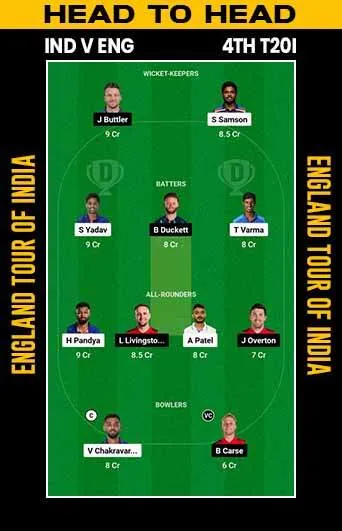 IND vs ENG Dream11 Prediction 4th T20I Match Fantasy Cricket Tips ...