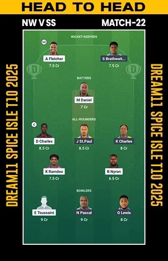 NW vs SS Dream11 Prediction Match 22 Match Fantasy Cricket Tips Dream11 ...