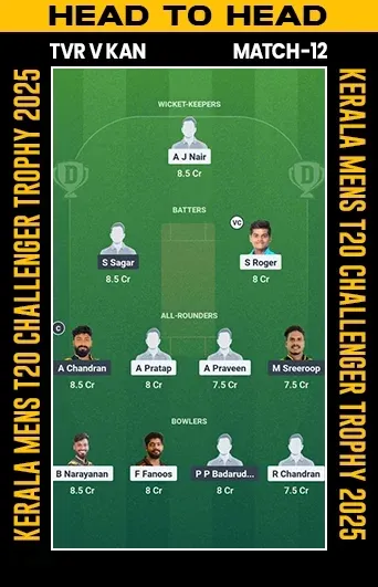 TVR vs KAN Dream11 Prediction Match Fantasy Cricket Tips Kerala Mens ...