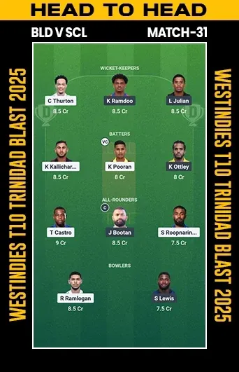 BLD vs SCL Dream11 Prediction Today: Fantasy Cricket Tips Playing11 and ...
