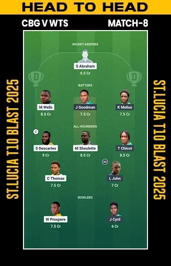 CBG vs WTS Dream11 Prediction Today Match 8 ST. Lucia T10 Blast