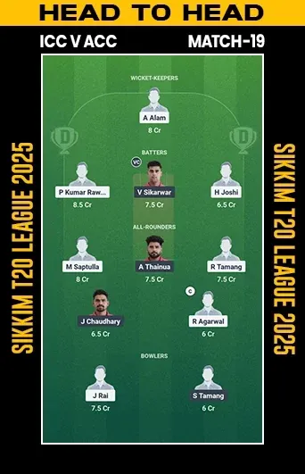 ICC vs ACC Dream11 Prediction Today Fantasy Cricket Tips Playing11 and ...