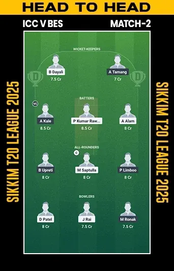 ICC vs BES Dream11 Prediction Today: Fantasy Cricket Tips Playing11 and ...