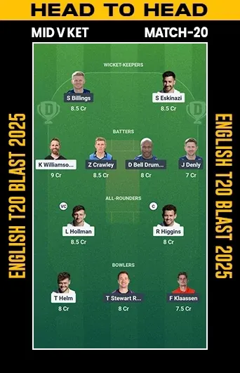 MID vs KET Dream11 Prediction Match 20 Match Fantasy Cricket Tips ...