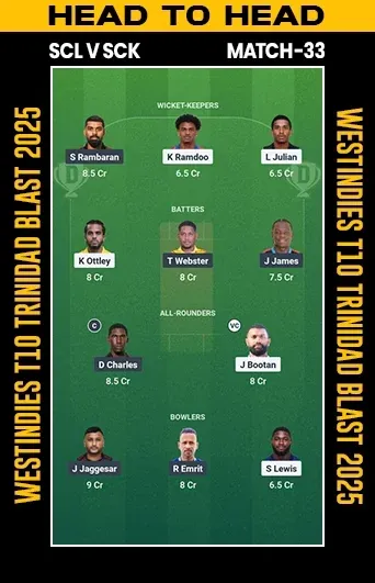 SCL vs SCK Dream11 Prediction Today: Fantasy Cricket Tips Playing11 and ...