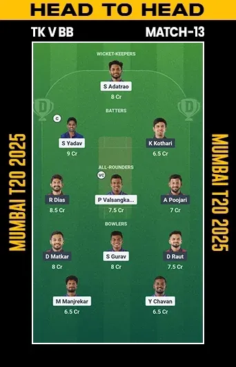 TK vs BB Dream11 Prediction Match 13 Fantasy Cricket Tips Mumbai T20 ...