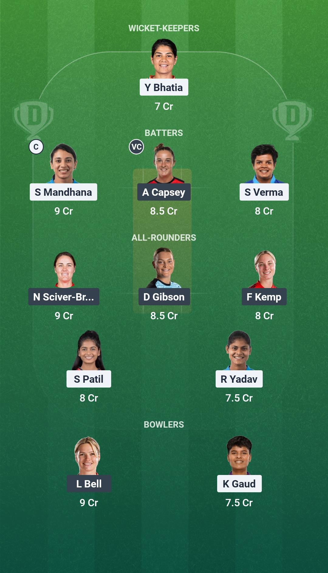 IND-W vs ENG-W Dream11 Prediction — Women's T20 World Cup 2026 Warm-Up ...